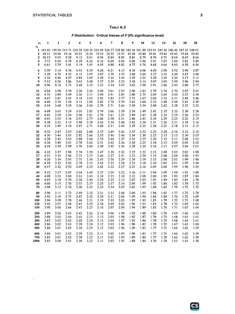 F Test Table | PDF