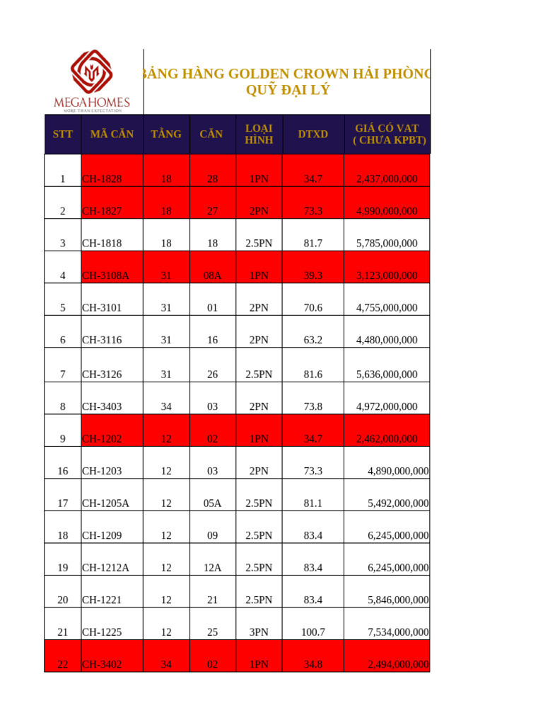 B NG HÀNG GCH Cap Nhat 030824 | PDF