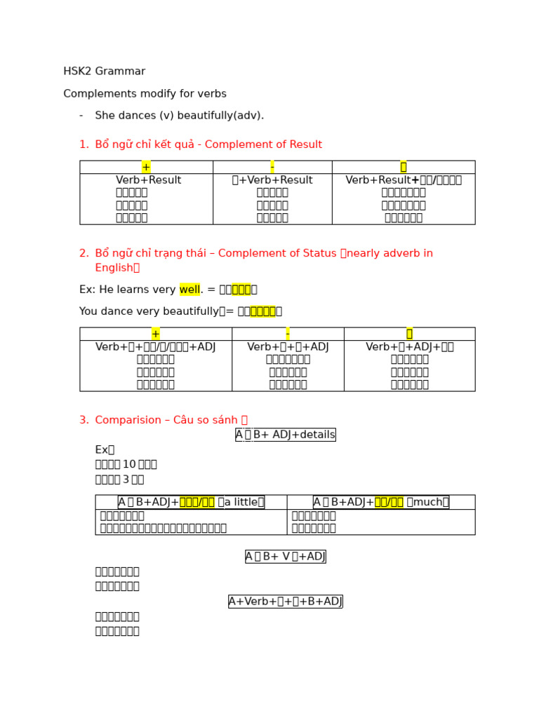 HSK2 Grammar | PDF