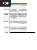 Severity Rating Scales | PDF | Speech | Communication