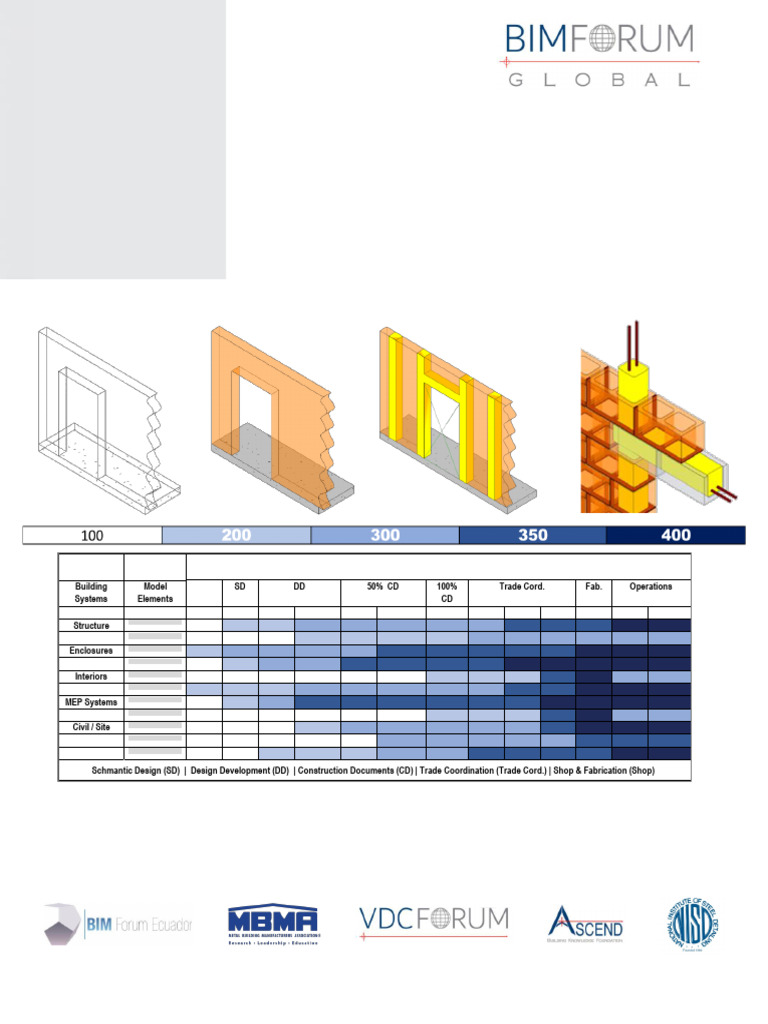 BIMForum-Global LOD-2024 FINAL ENG | PDF | Creative Commons