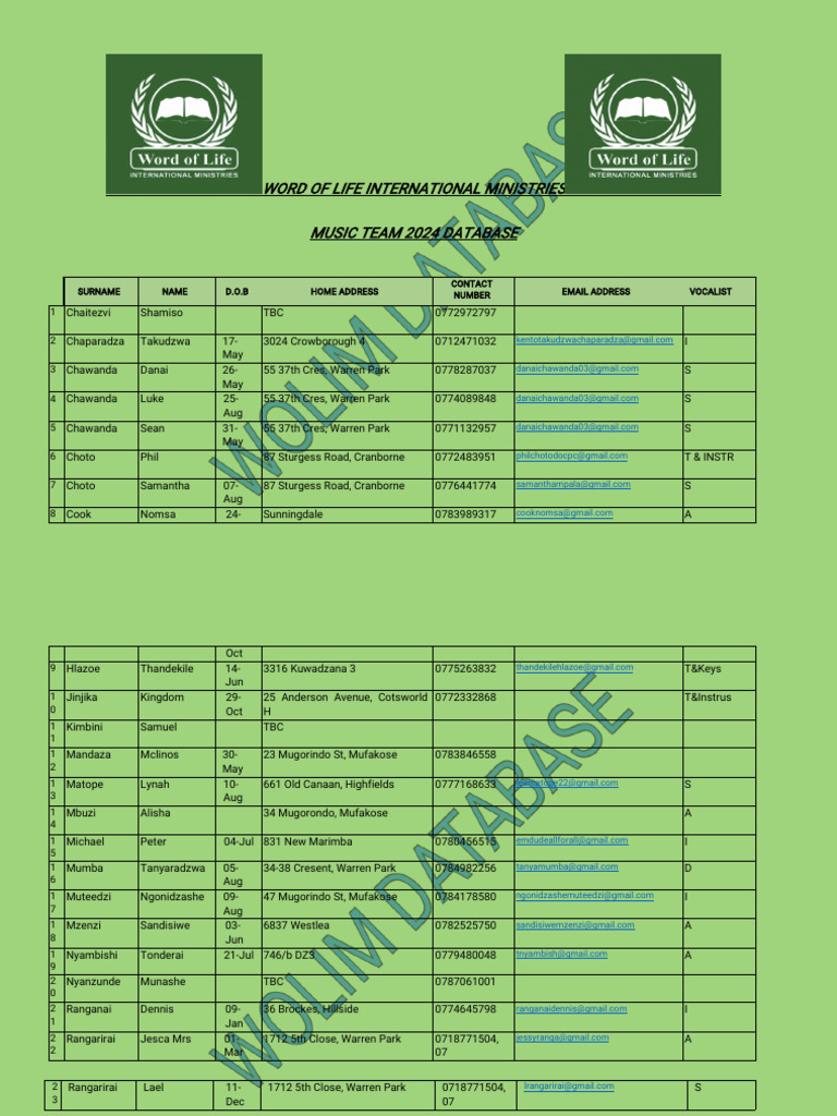Wolim Database MT 2024 | PDF