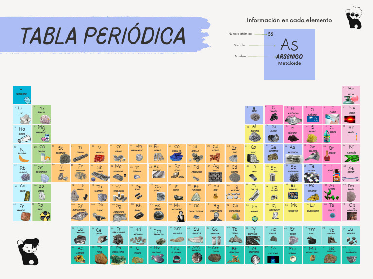 Póster de Química Tabla Periódica Sketch Colorido - 20241210 - 222735 ...