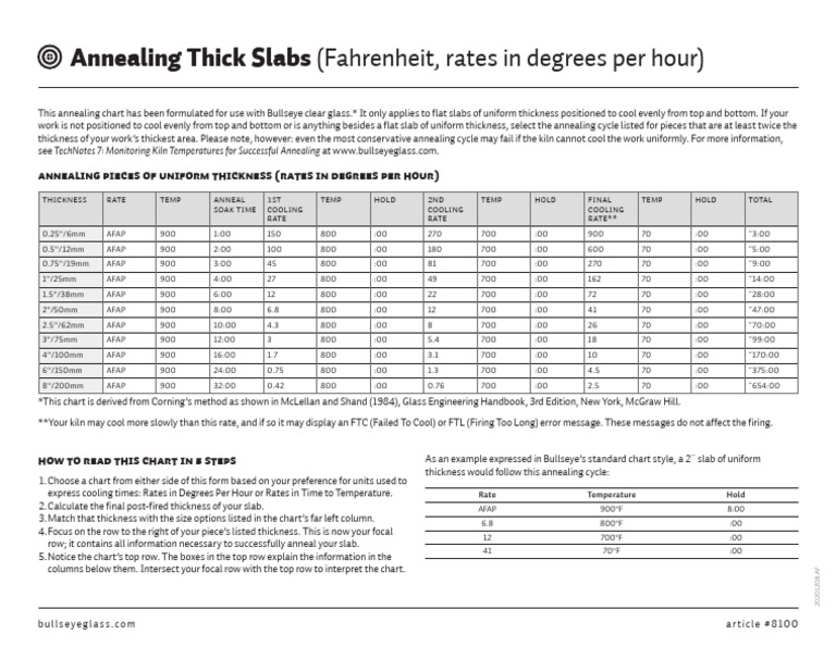 Bullseye Bullseye Annealing Thick Slabs Fahrenheit++page+1 | PDF ...