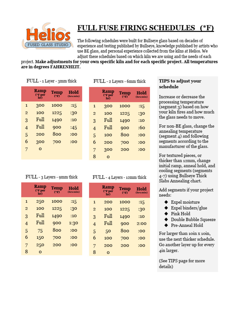 Helios Firing Schedules - FAHRENHEIT - Page 4 | PDF | Secondary Sector ...