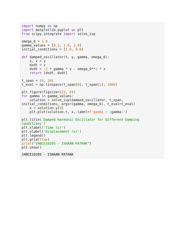 Damped Oscillator Analysis | PDF