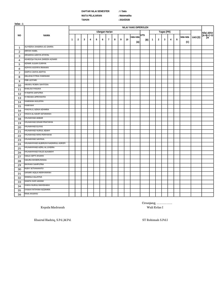 Daftar Nilai Kelas 1 | PDF