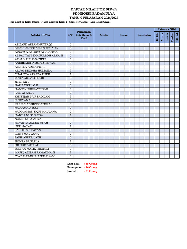 Kolm Daftar Nilai Pjok 2024 - Kelas 1 - 6 | PDF