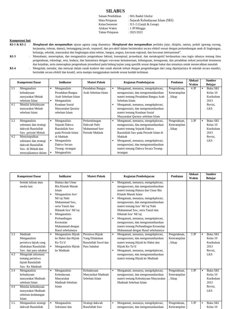 09. Silabus (7 Kolom) - Www.ilmuguru.org | PDF