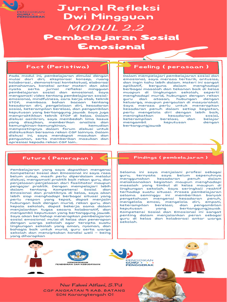 Nur Fahmi Alfiani - Jurnal Refleksi Dwi Mingguan Modul 2.2 - Compressed | PDF