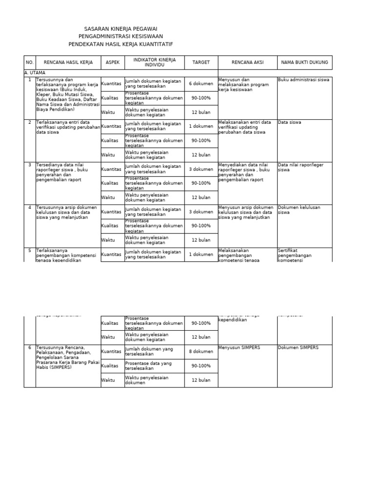 Rencana Aksi TAS 2024 (2) | PDF