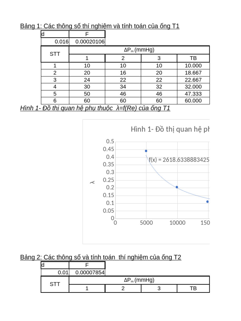 Thi Nghiem Thuy Luc | PDF