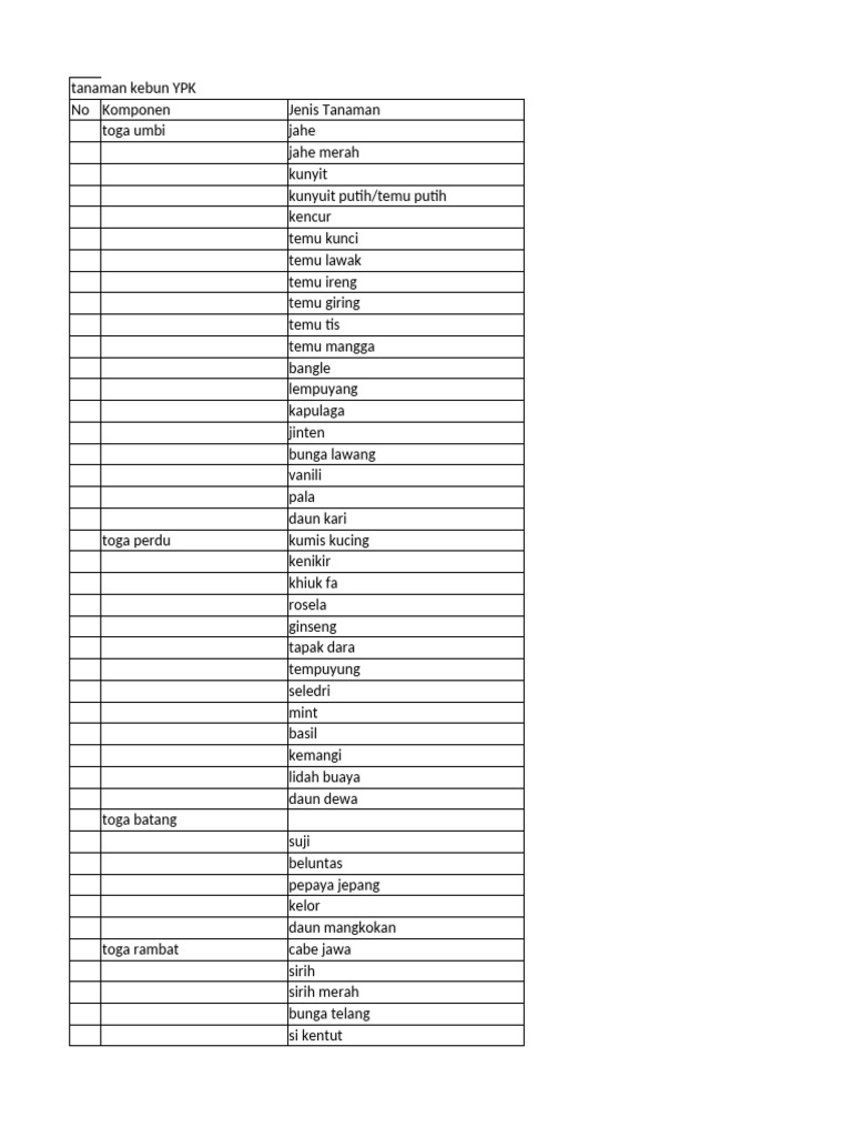 Daftar Tanaman Toga | PDF