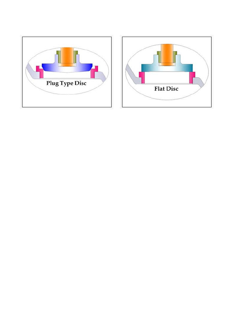 Disc Seat | PDF