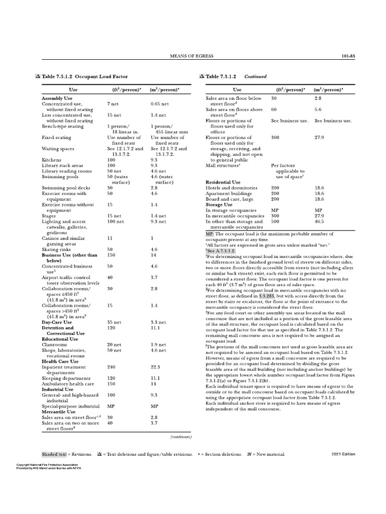 9.6.1 - Occupant Load Factor | PDF