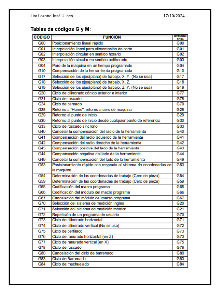 Tablas de Códigos G y M | PDF
