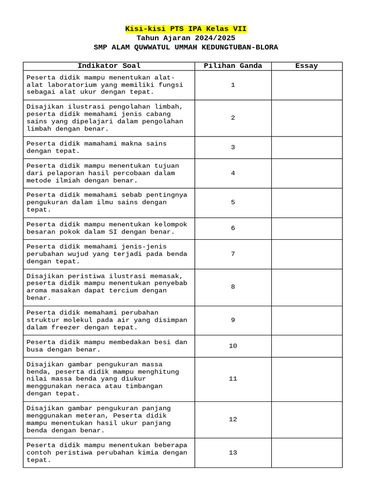 KISI KISI PTS IPA KELAS 7 SEM 1 2024 2025 | PDF