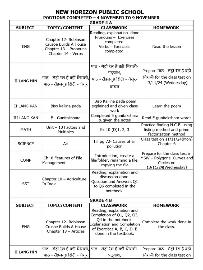 2 - PORTIONS - COMPLETED - WEEKLY - UPDATES - GRADE - 4 - 4th NOV 2024 ...