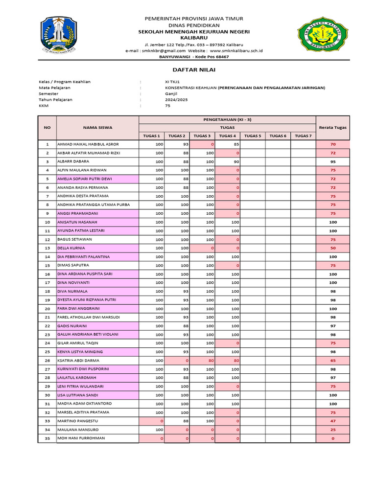 Rekap Tugas Perencanaan Dan Pengalamatan Jaringan Ganjil XI TKJ1 | PDF
