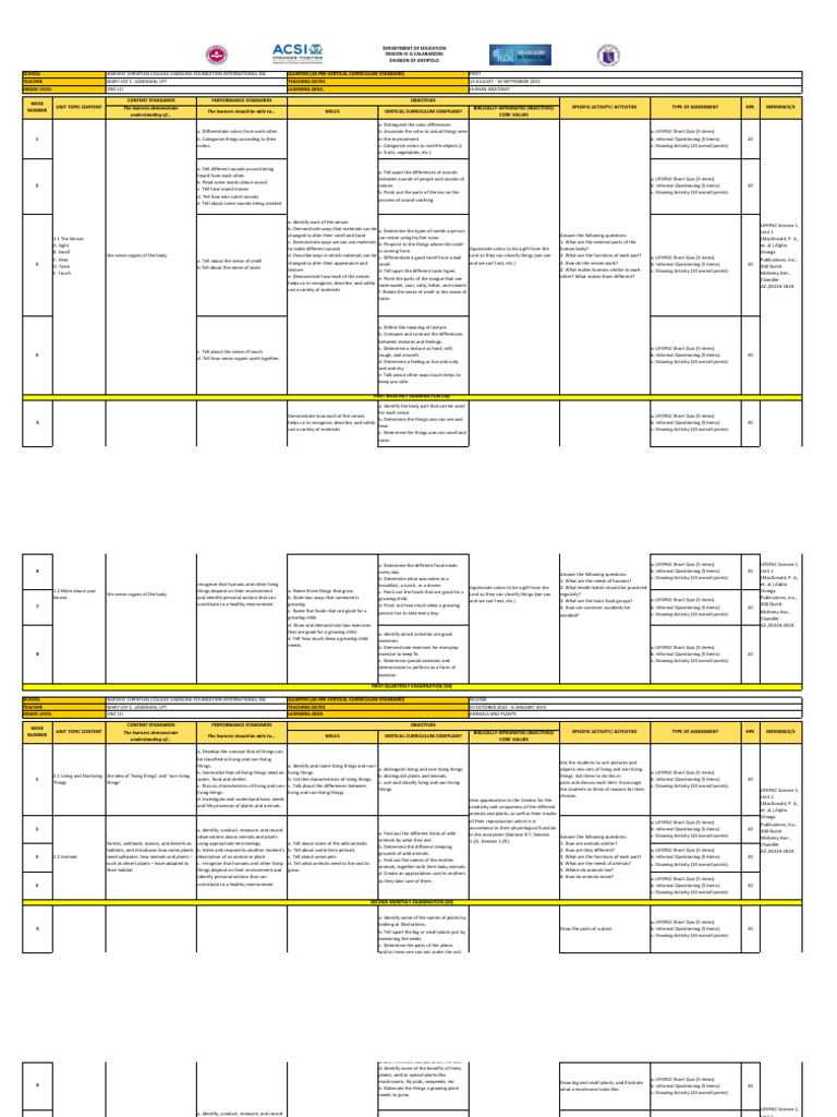 Sci. 1 CM Q1 - Q4 M. Laniohan | PDF | Taste | Senses