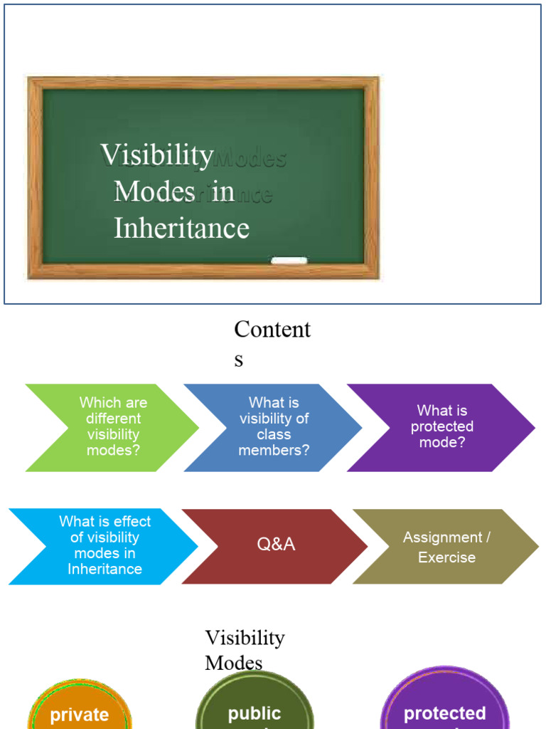 Visibility Modes in Inheritance | PDF | Method (Computer Programming) | Inheritance (Object ...
