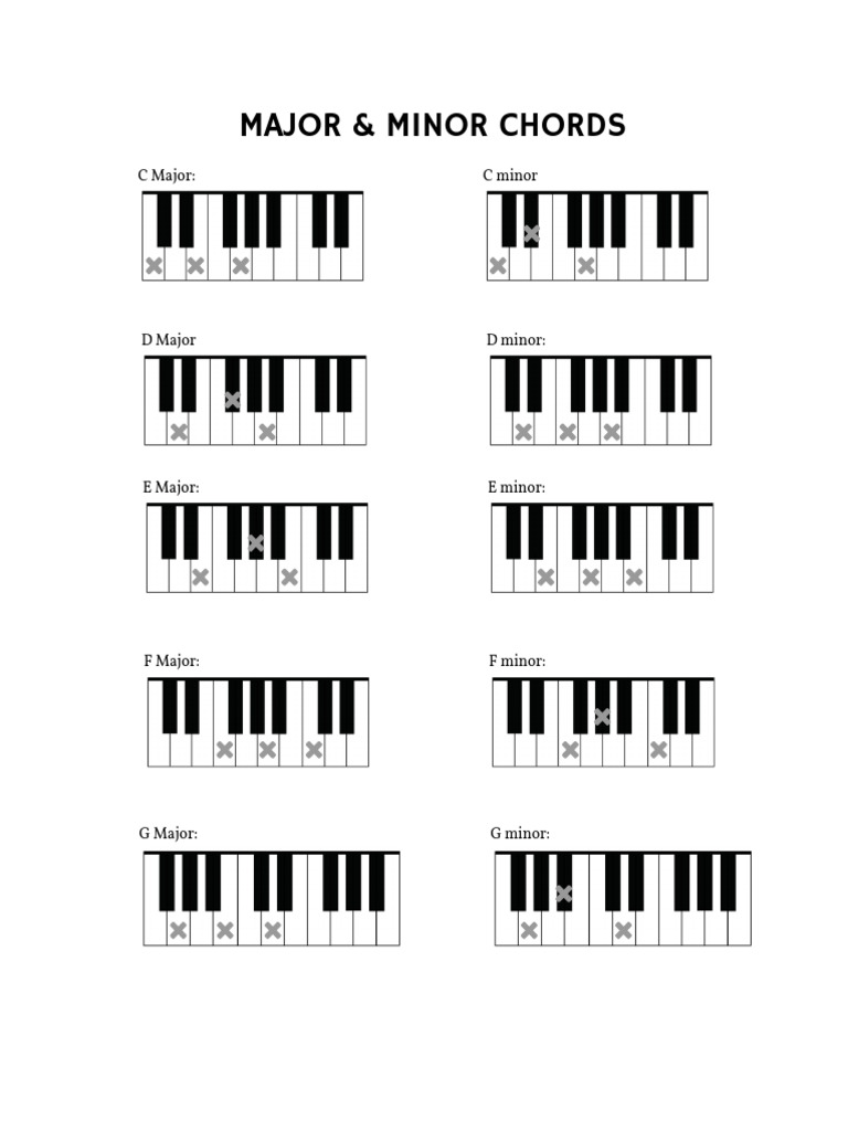 Major Minor Chords Keyboards | PDF