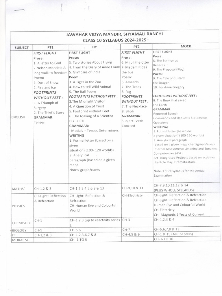 Class 10 Syllabus | PDF