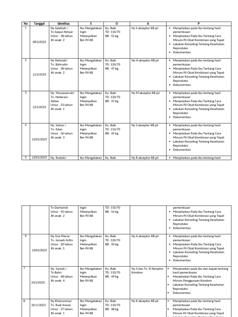 Soap - KB Oral - Herlinda | PDF