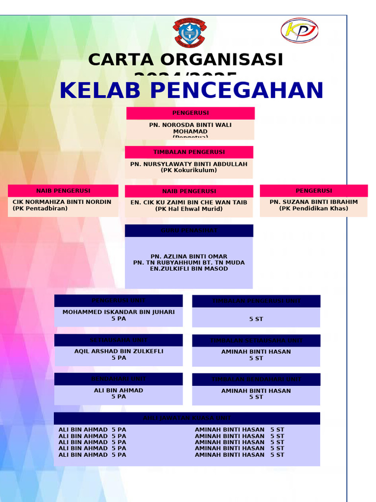 Carta Organisasi KPJ 2024 | PDF