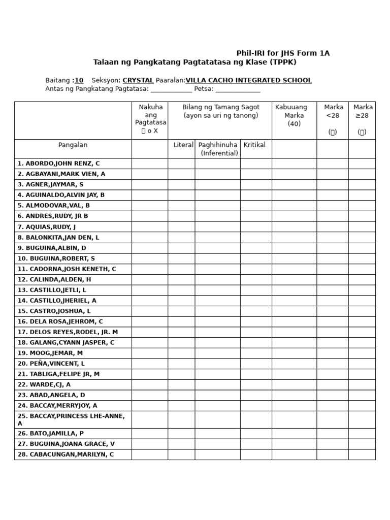 Phil IRI For JHS Form 1 1 | PDF