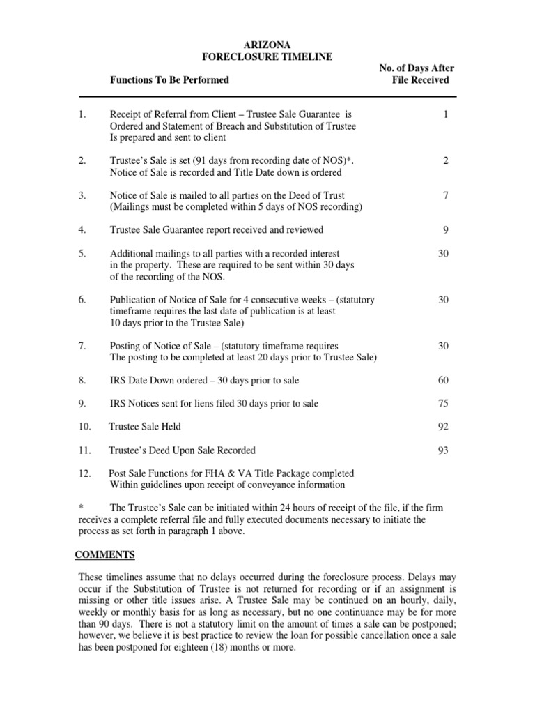 Arizona Foreclosure Timeline | PDF | Bankruptcy | Foreclosure