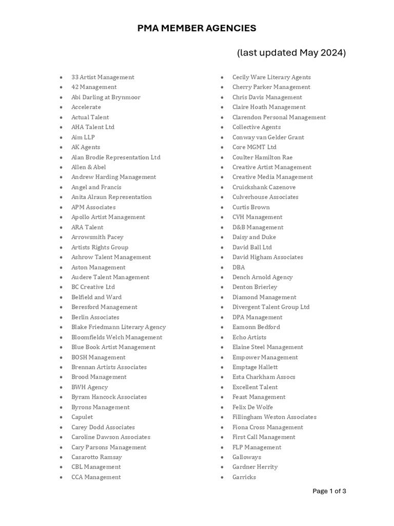 List of PMA Members 2024 | PDF