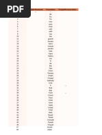Punjabi Counting 1 To 100 | PDF