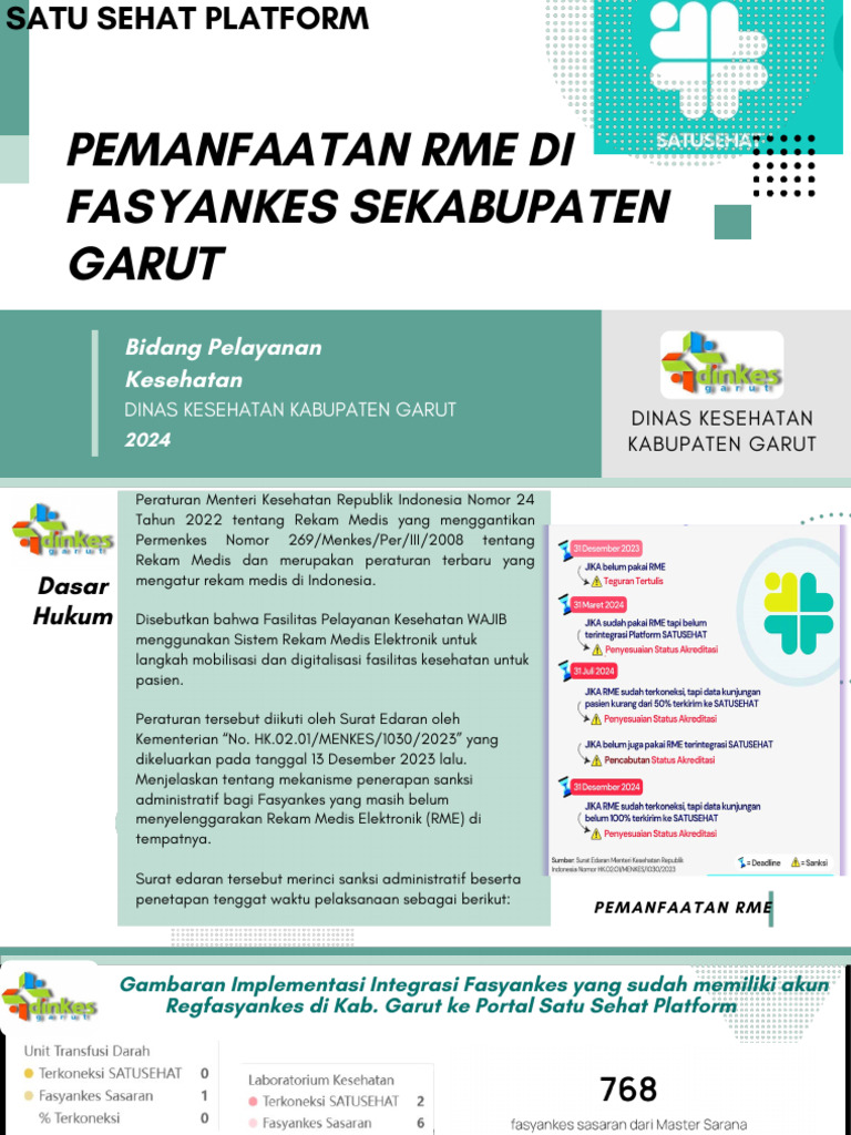 Proses Capaian Konektivitas RME Puskesmas Di Kabupaten Garut Ke Portaal ...