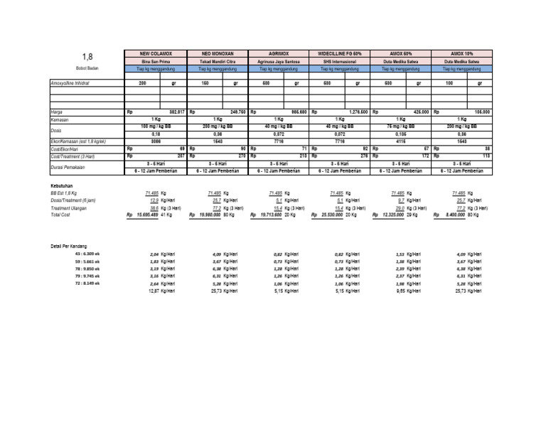 Amoxycilline Comp | PDF