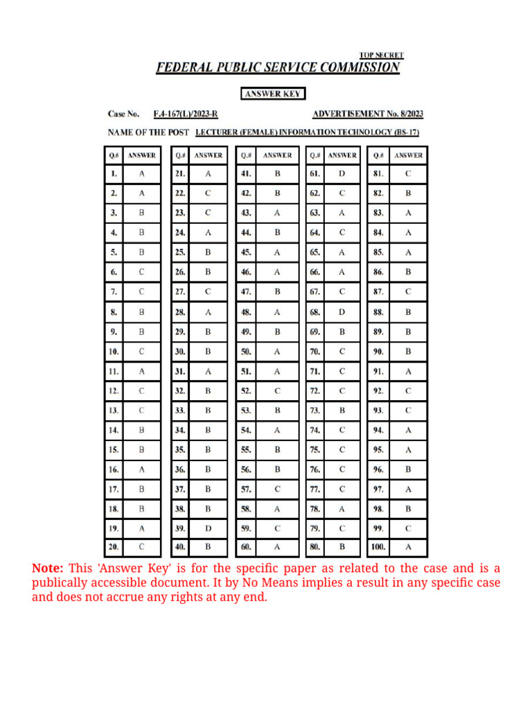 online.fpsc.gov.pk_fpsc_gr_reports_gr_phase2_answer_key_gen_2024.php | PDF