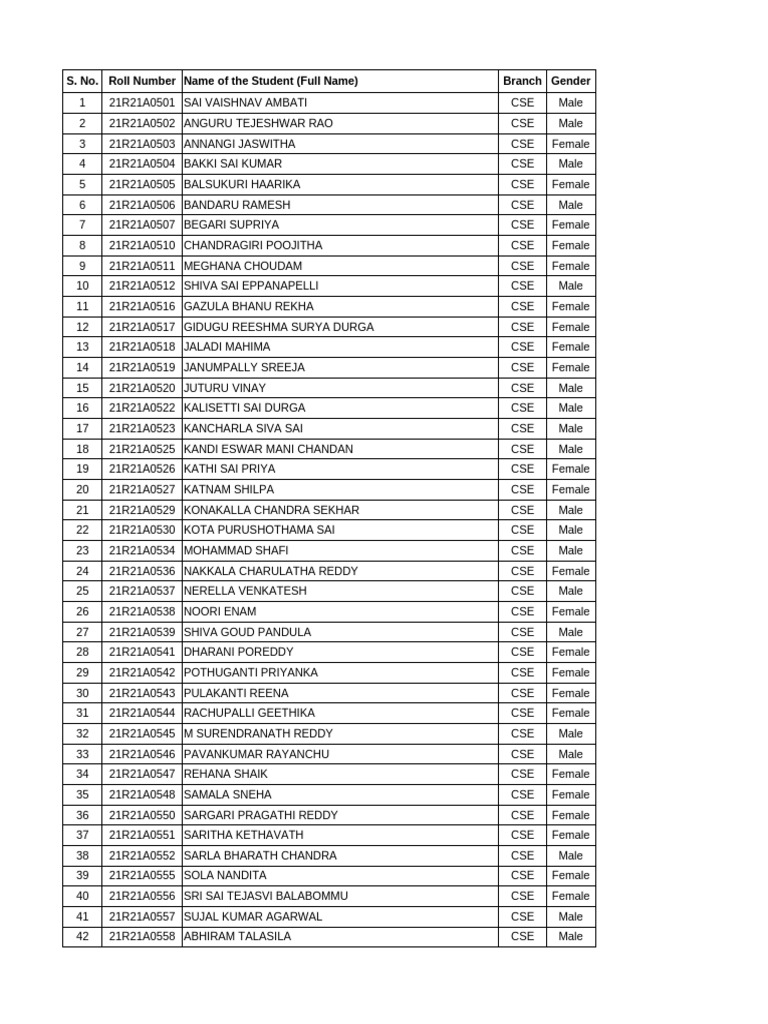 Eligible List For Jade Global - MLRIT | PDF | Film Production Districts | Cinema Of India