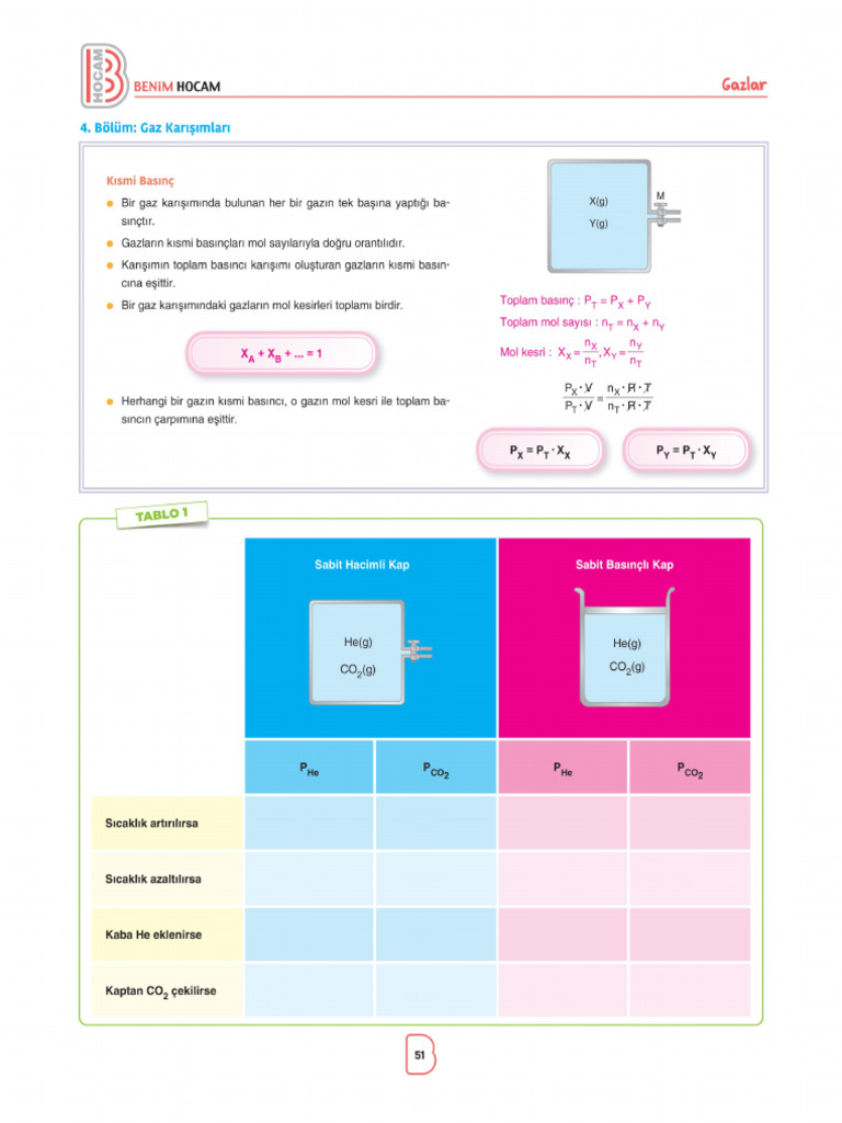 [Ayrılmış]@tgdenemeleriv2 2025 BENİM HOCAM AYT KİMYA VDK_51 | PDF