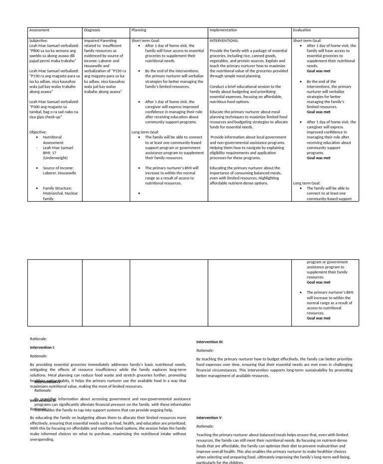 Fncp Example Pdf Malnutrition