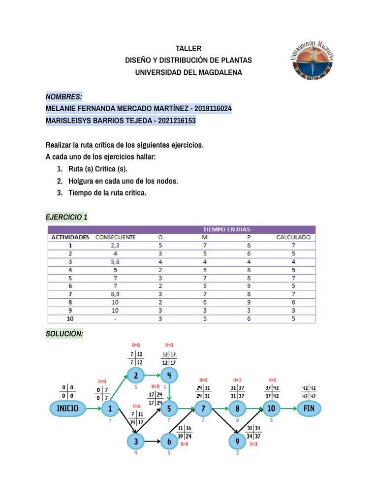 Taller Ruta Crítica DDP | PDF