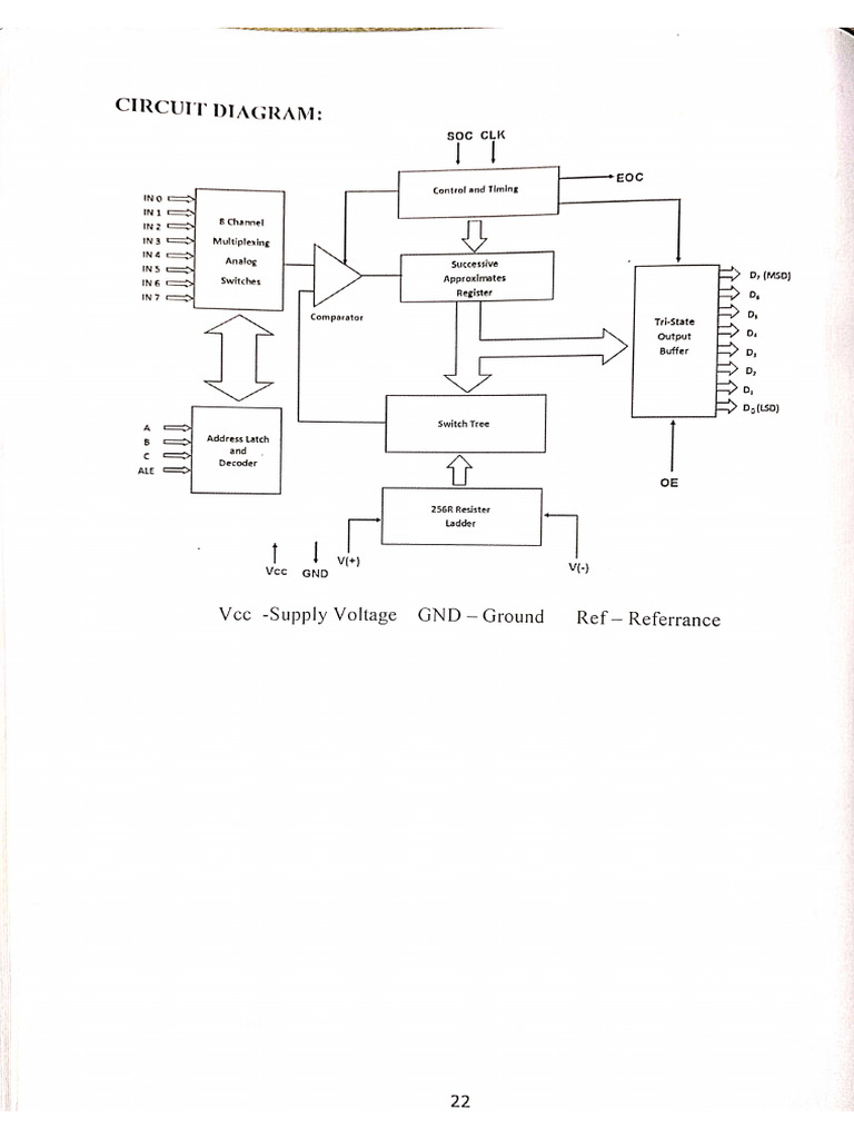 Analog to digital converter | PDF