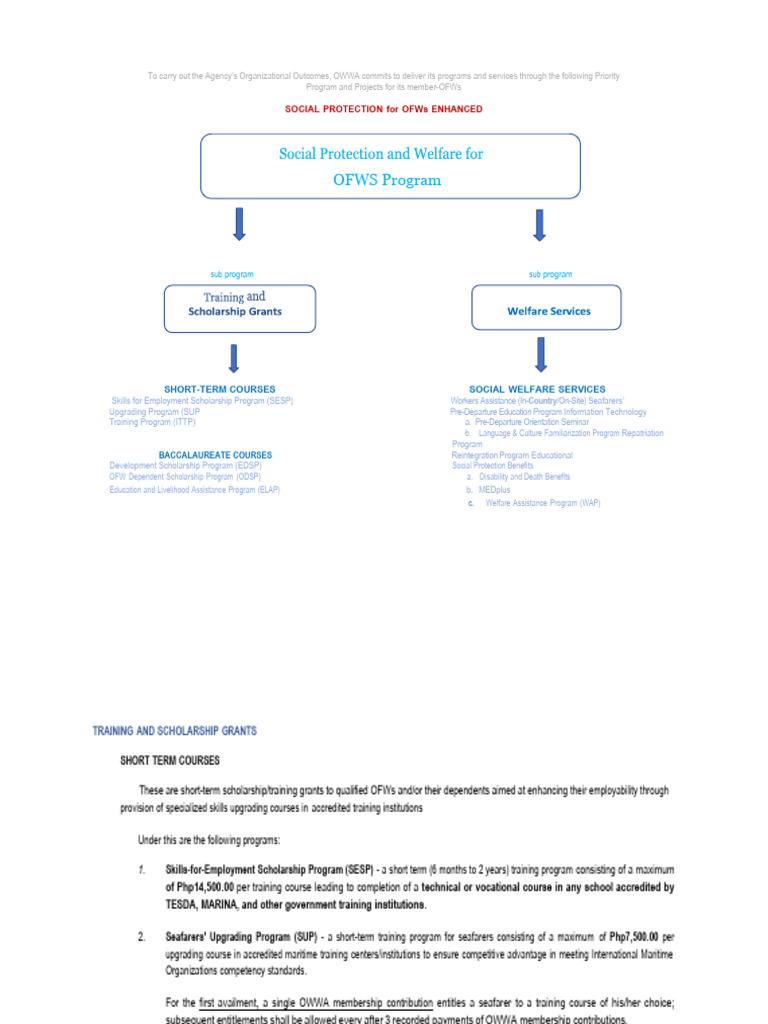 OFW Training & Scholarship Programs | PDF | Loans
