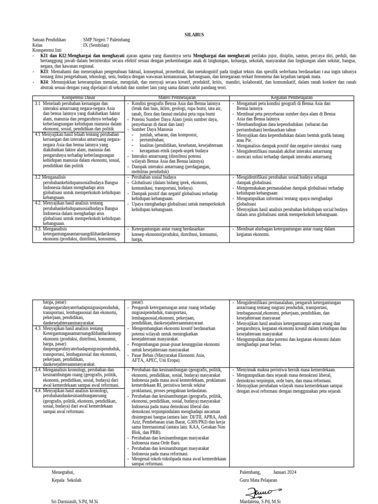 Silabus Ips Kelas Ix | PDF