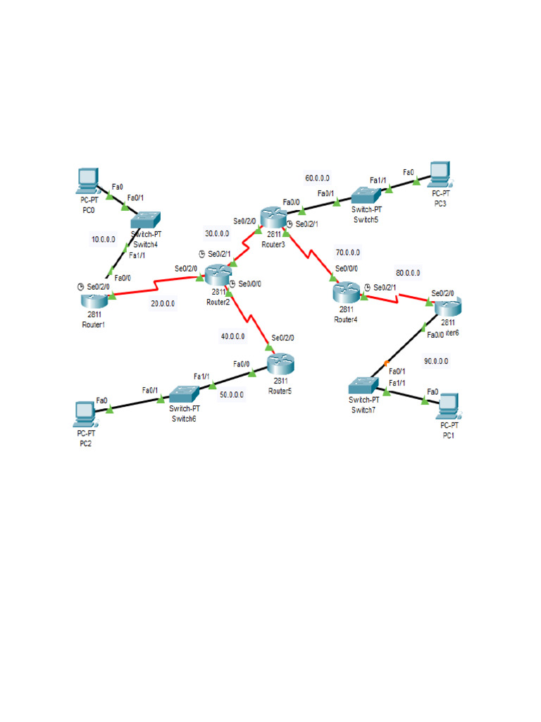 Nabila Net Diagram | PDF