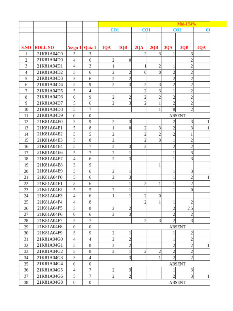 Final Caf DSP Sec-C | PDF