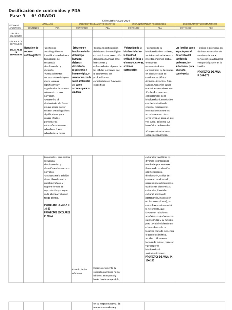 Mapeo Contenidos Y Pda Sexto Grado Pdf Biodiversidad Pensamiento