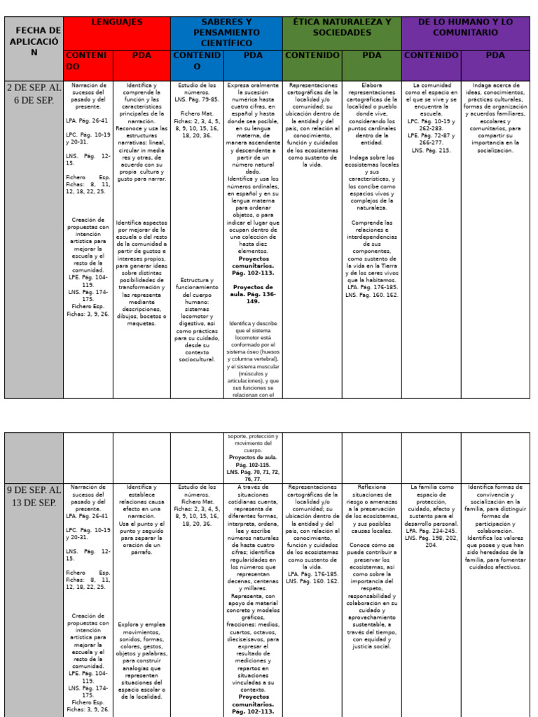 3° Mapeo Primer Periodo 24 25 Pdf