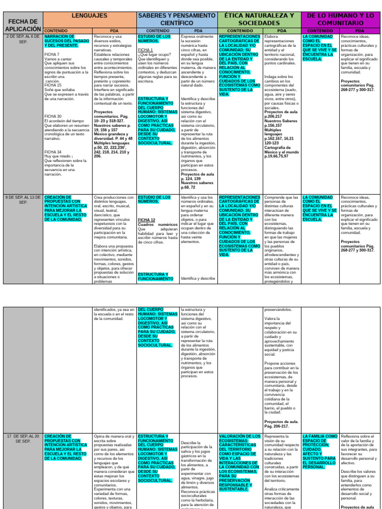 4° Mapeo Primer Periodo 24 25 Pdf Sociedad Naturaleza