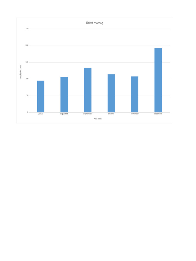 Üzleti Csomag: Axis Title | PDF