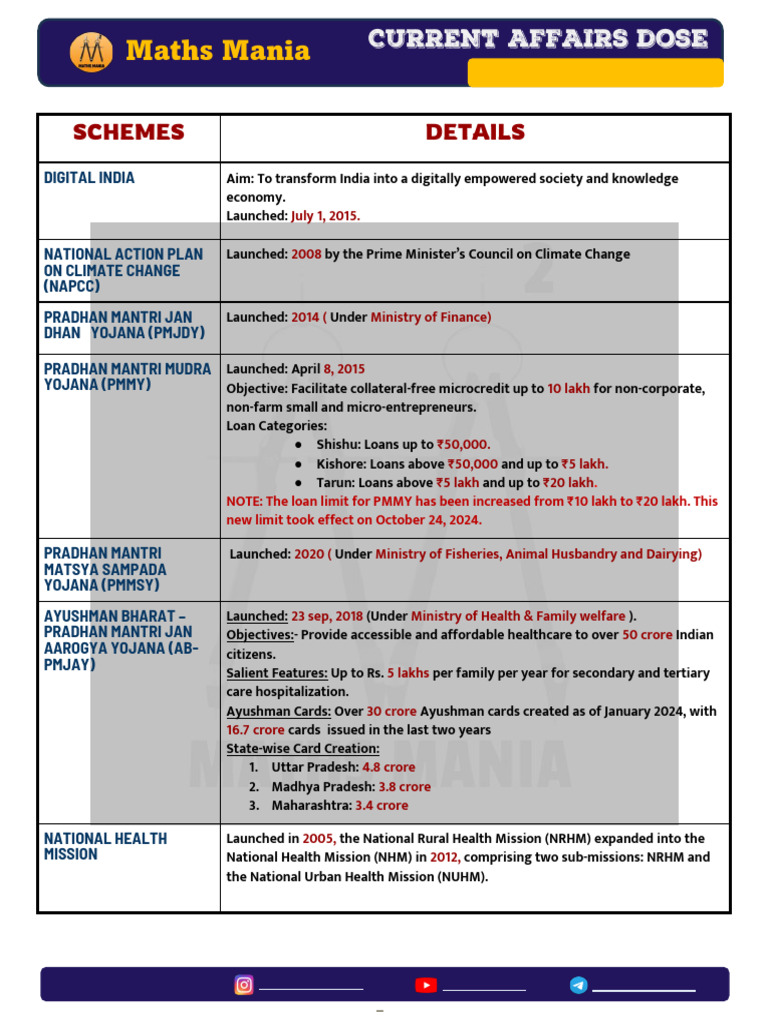 Important Government Schemes - MM | PDF | Government Of India | Economy ...